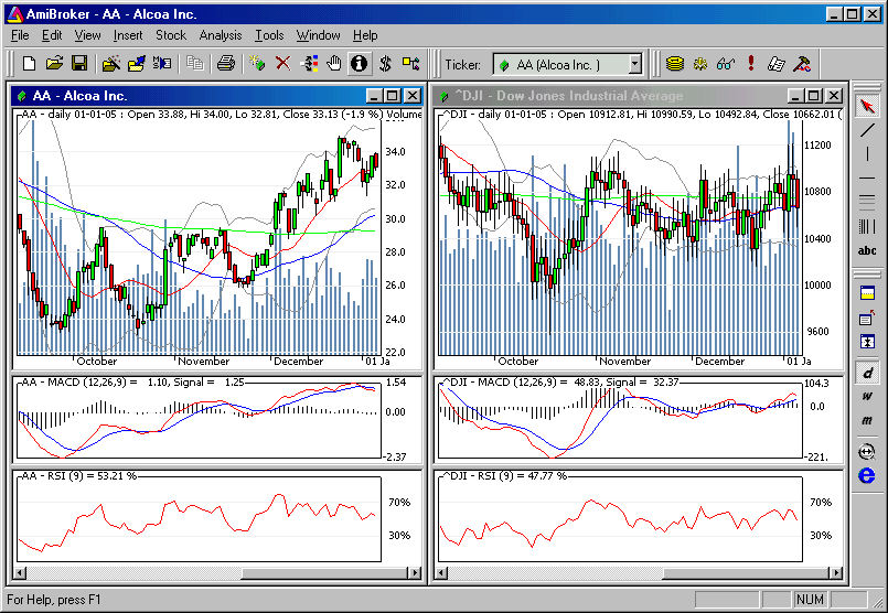 AmiBroker Tips - Issue 4/2001 (No. 12)
